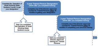 Small Systems – OWWCO